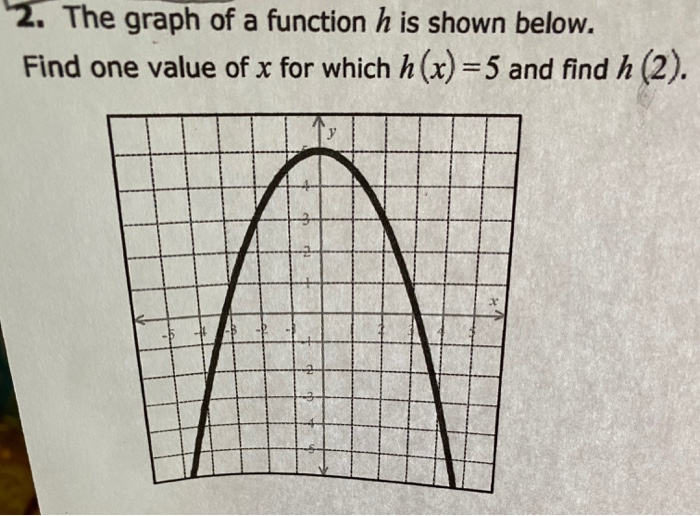 Solved 2. The graph of a function h is shown below. Find one | Chegg.com