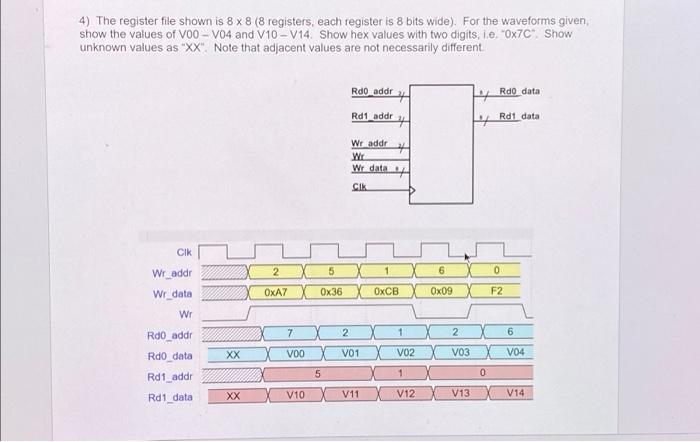 4) The register file shown is 8 x 8 (8 registers, | Chegg.com