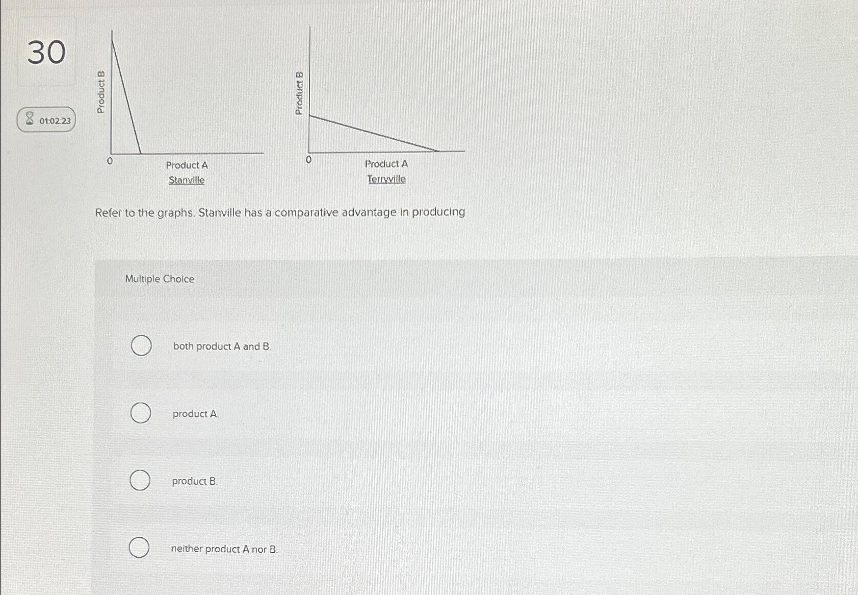 Solved 30StanvilleTerruvilleRefer to the graphs. Stanville | Chegg.com