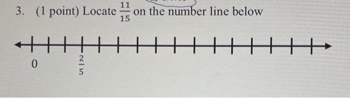 Solved 11 3. (1point) Locate. on the number line below 15 c | Chegg.com