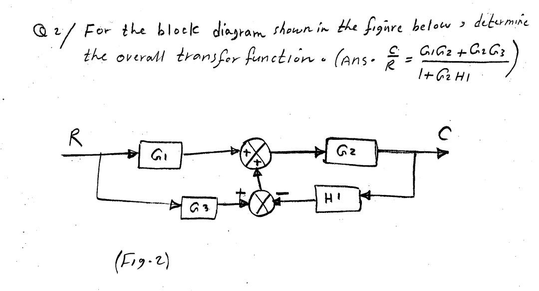 Solved Q2. ﻿For the block diagram shown in the figure below, | Chegg.com