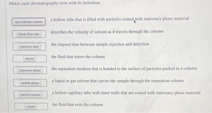 Solved Match each chromatography term with its definition. | Chegg.com Solved Match each chromatography term with its definition. | Chegg.com