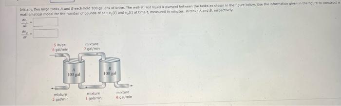Solved Initially, two large tanks A and B each hold 100 | Chegg.com