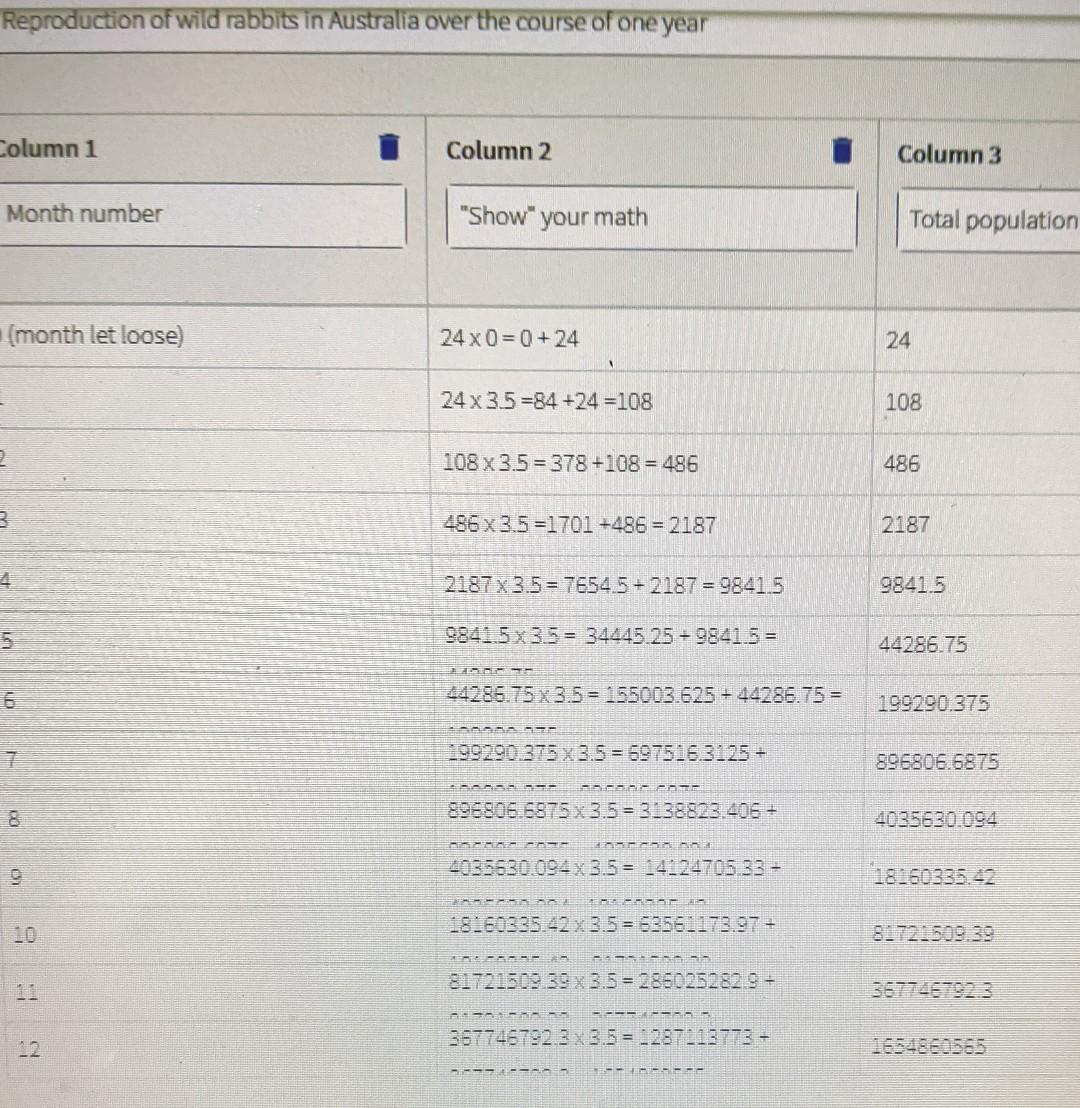 Solved ACTIVITY C: Population growth This is a graph for | Chegg.com