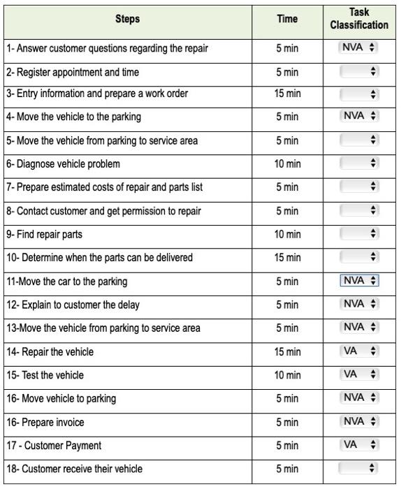 Solved Clasify each step as Value-Added or Non Value-Added. | Chegg.com