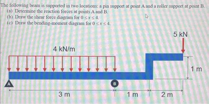Solved The following beam is supported in two locations: a | Chegg.com