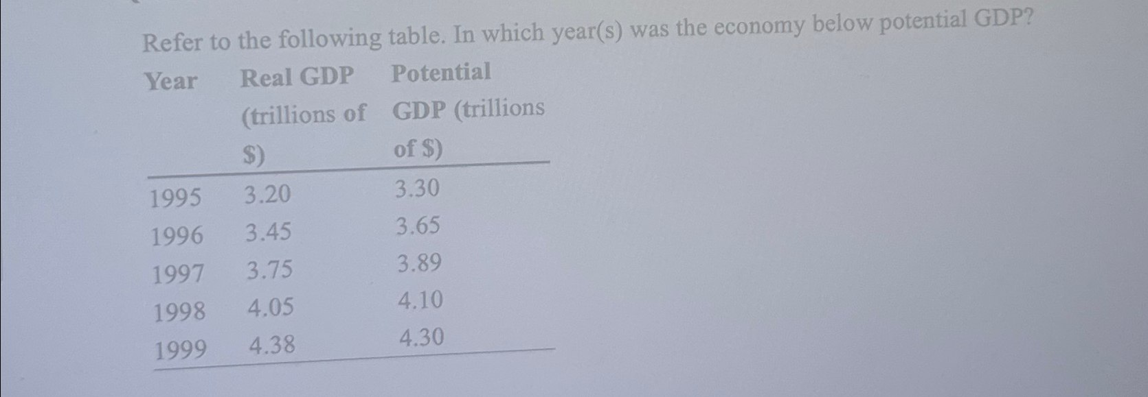 Solved Refer to the following table. In which year(s) ﻿was | Chegg.com