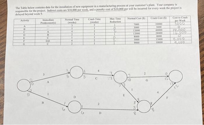 Solved The Table below contains data for the installation of | Chegg.com