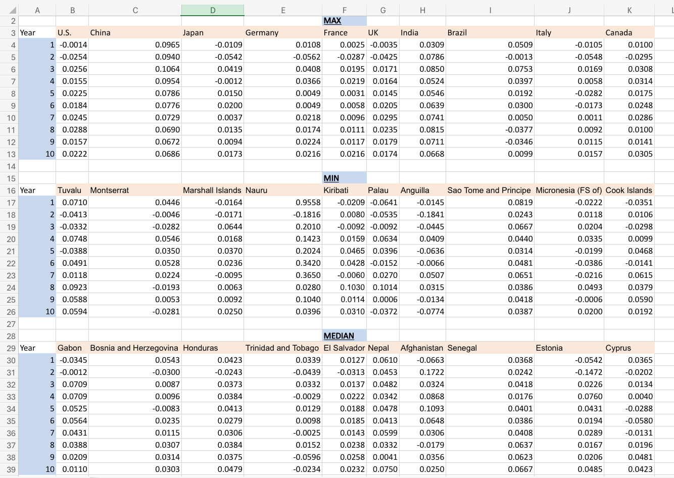 Solved Using time-series regression analysis, calculate the | Chegg.com