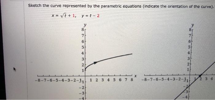 Solved Sketch the curve represented by the parametric | Chegg.com
