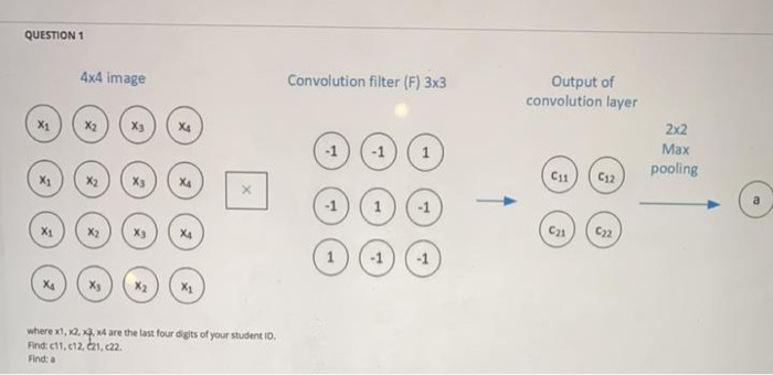 QUESTION 1 4x4 image Convolution filter (F) 3x3 | Chegg.com