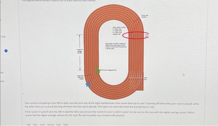 The diagram below shows a typical 400 m track used | Chegg.com