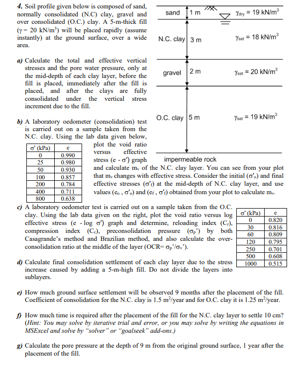 Solved Soil profile given below is composed of sand, | Chegg.com