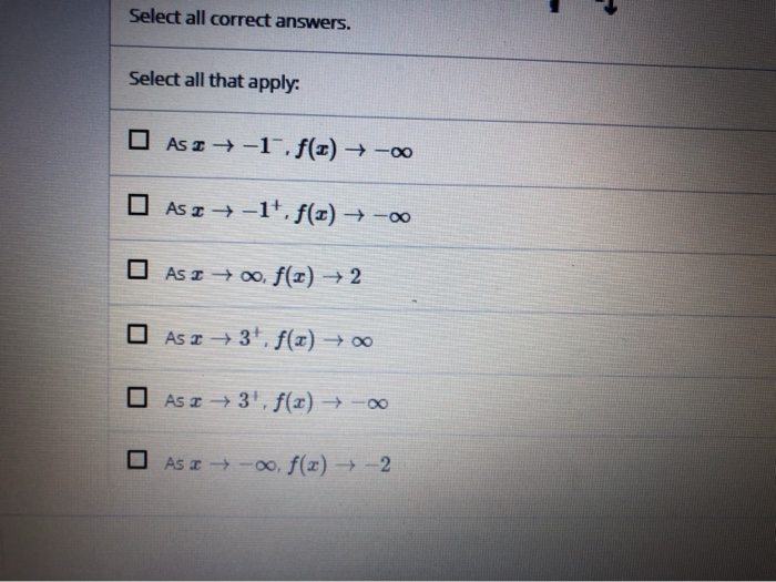 Solved Quesuon The graph of the rational function f(x) is | Chegg.com Solved Quesuon The graph of the rational function f(x) is | Chegg.com