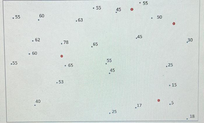 Solved 1. Mark the high and low pressure locations with H | Chegg.com
