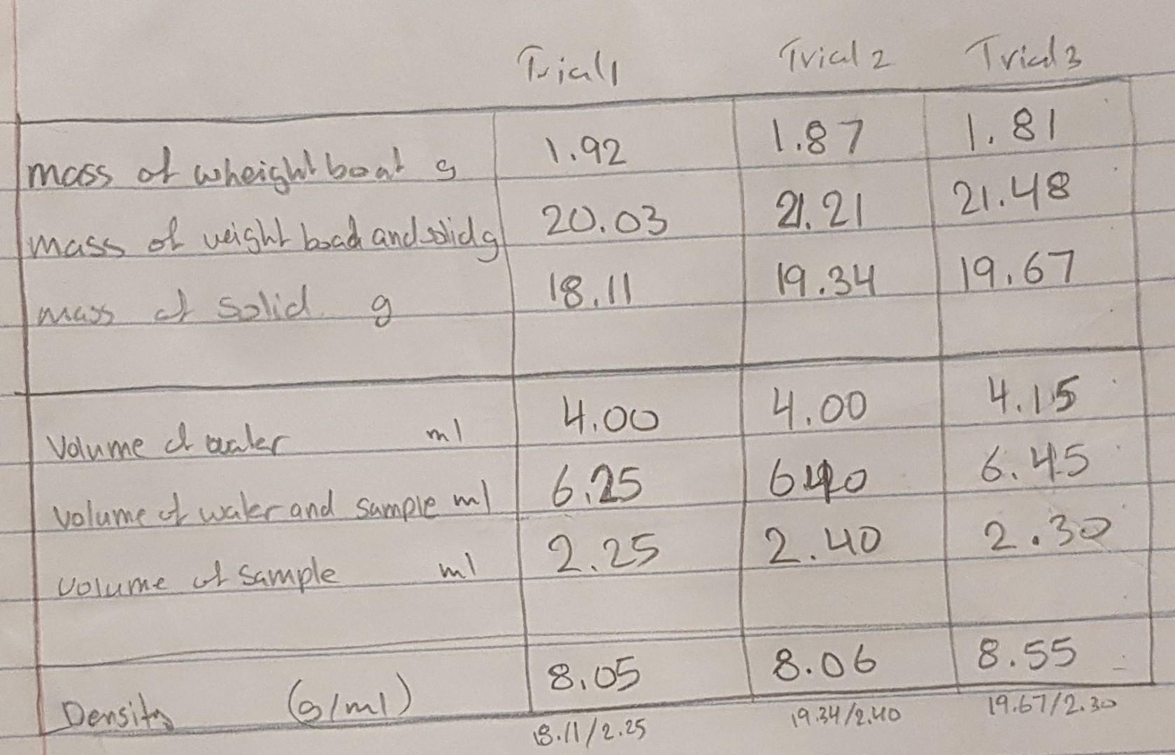 Solved 6 Calculate The Average And Standard Deviation As 0312