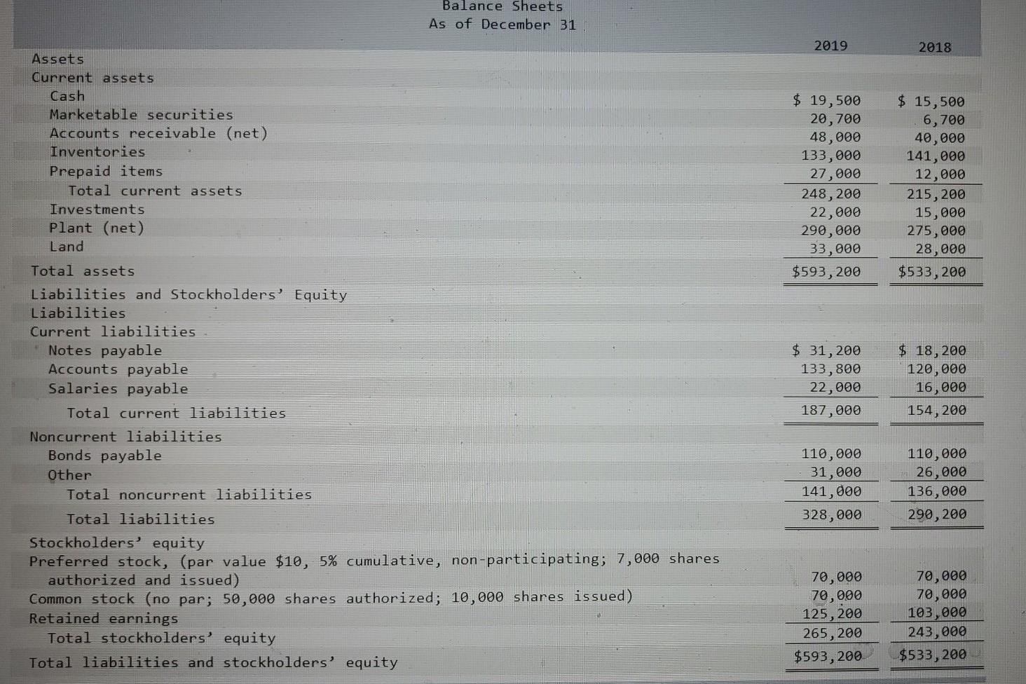Solved Balance Sheets As of December 31 2019 2018 Assets | Chegg.com