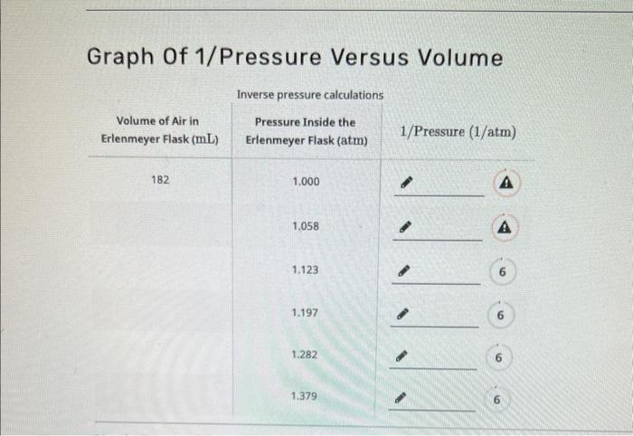 Graph Of 1/Pressure Versus Volume | Chegg.com