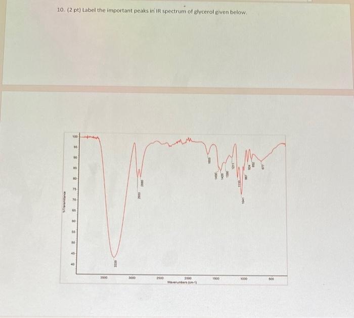 Solved 10. (2 pt) Label the important peaks in IR spectrum | Chegg.com