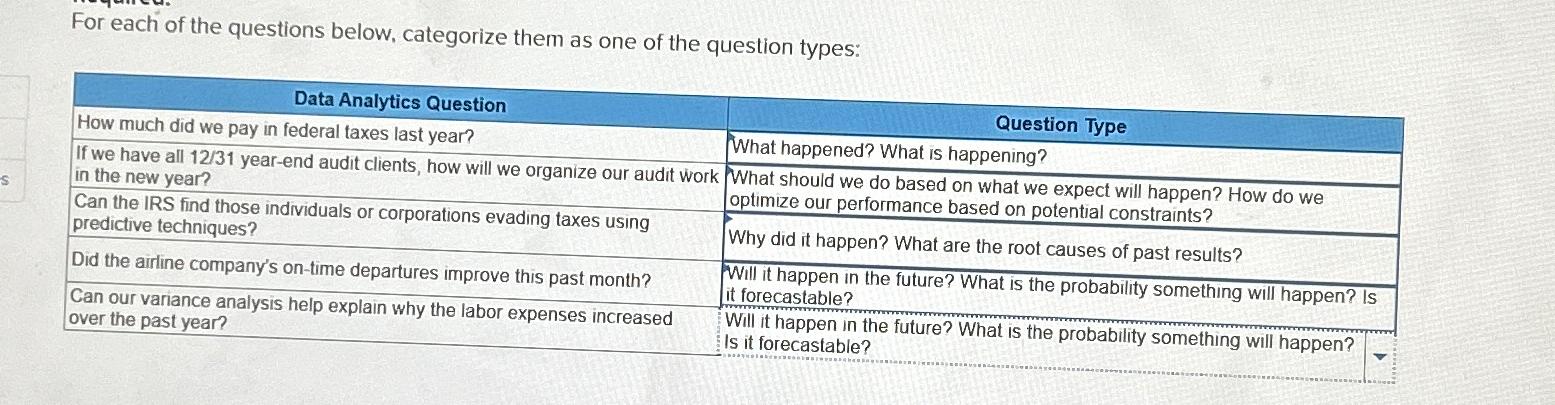 Solved For each of the questions below, categorize them as | Chegg.com