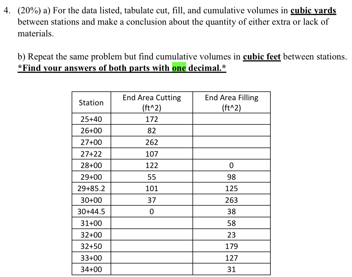 Solved (20%) ﻿a) ﻿For the data listed, tabulate cut, fill, | Chegg.com