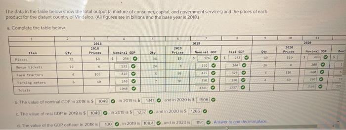 Solved The data in the tabie below show the total output (a | Chegg.com