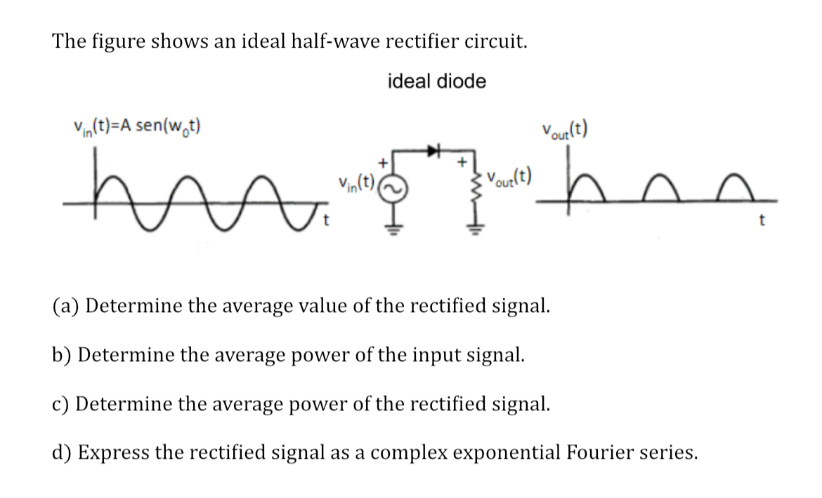 Solved The figure shows an ideal half-wave rectifier | Chegg.com