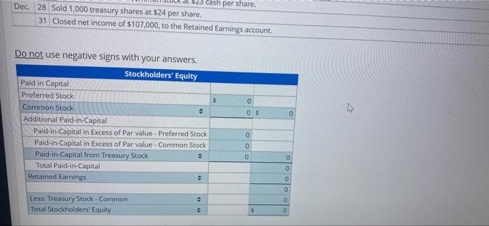 Solved Stockholders' Equity Section of the Balance Sheet The | Chegg.com