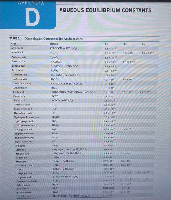 Solved AQUEOUS EQUILIBRIUM CONSTANTSTABLE 0.2 Dissociation | Chegg.com