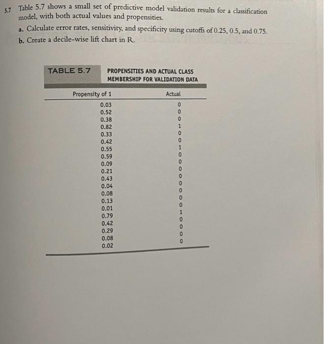 Solved 5.7 Table 5.7 shows a small set of predictive model | Chegg.com