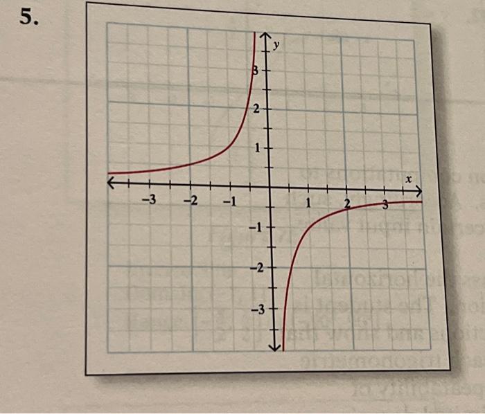 Solved Determine if the graph is a function. Is the inverse | Chegg.com