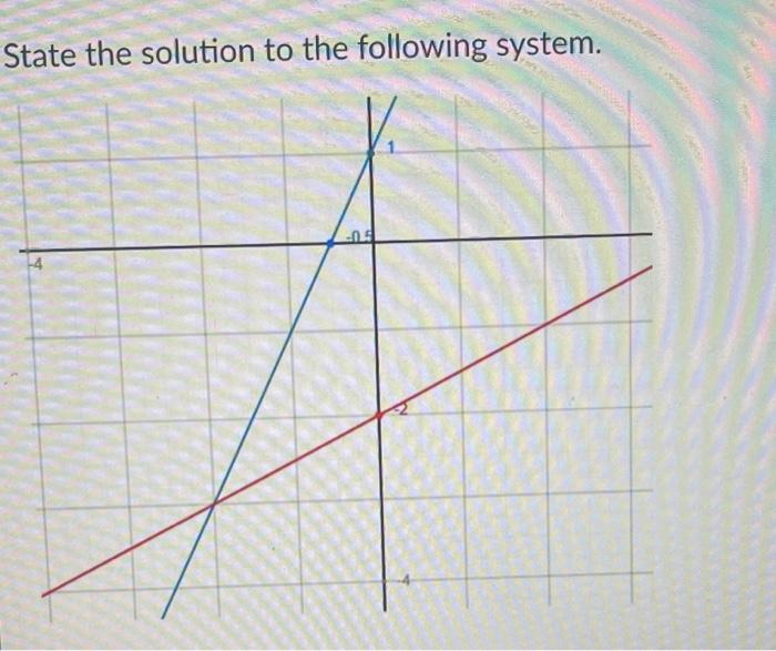 Solved State the solution to the following system. | Chegg.com