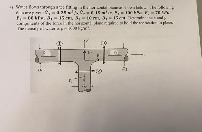 Solved 4) Water flows through a tee fitting in the | Chegg.com