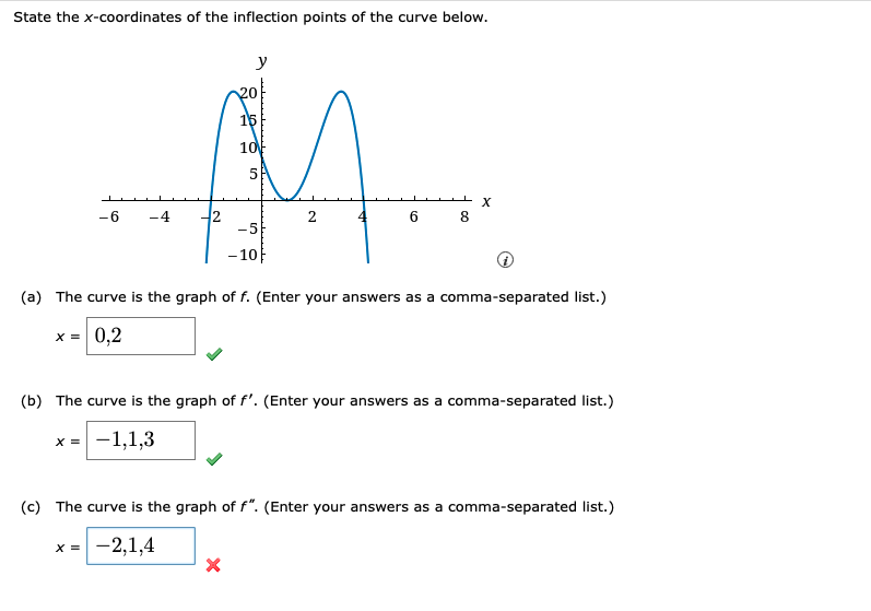 Solved State the x-coordinates of the inflection points of | Chegg.com