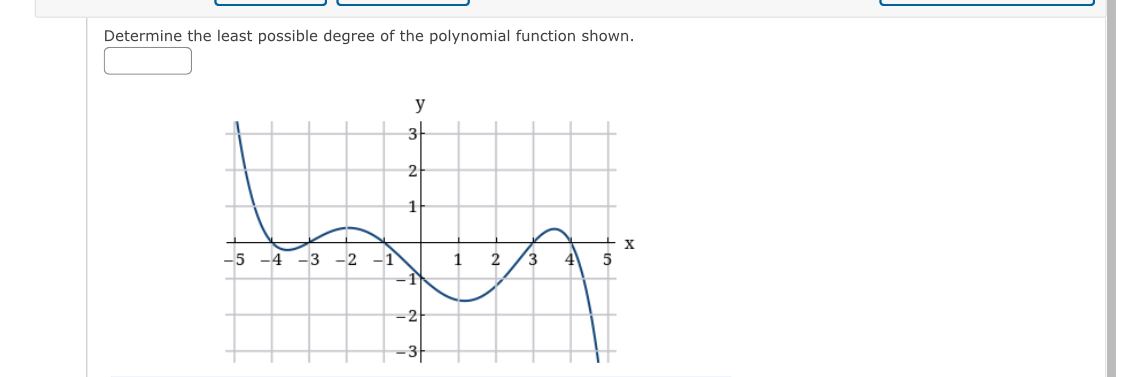 Solved Determine the least possible degree of the polynomial | Chegg.com