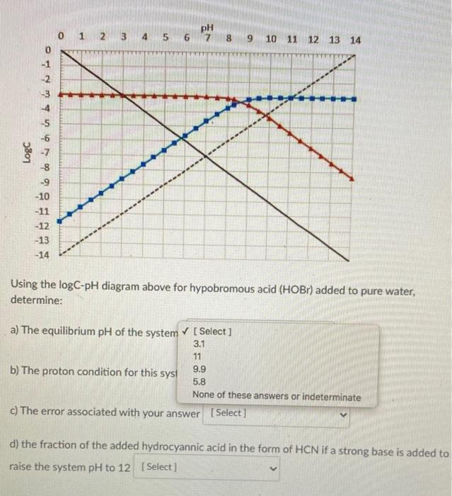 0 1 2 3 4 5 pH 6 7 8 9 10 11 12 13 14 0 -1 LogC -9 | Chegg.com