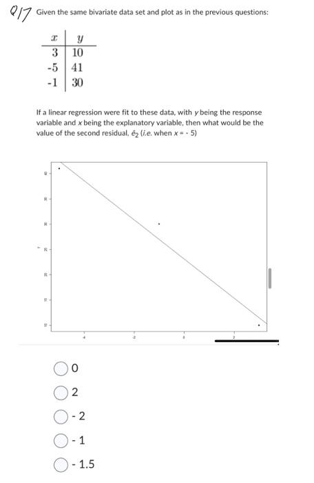 Solved Consider the following bivariate data set: The | Chegg.com