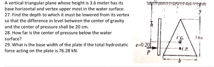 Solved A vertical triangular plane whose height is 3.6 meter | Chegg.com