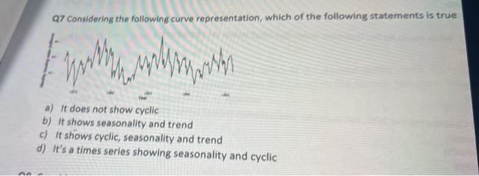 Solved Q7 Considering the following curve representation, | Chegg.com