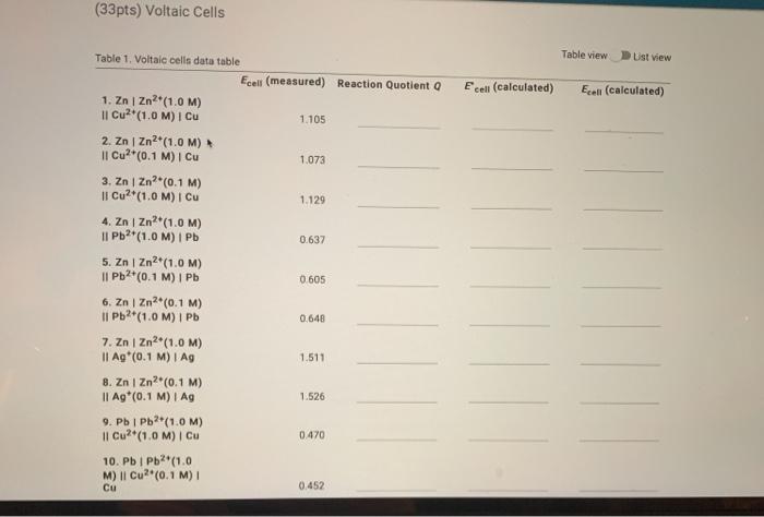 Solved (33pts) Voltaic Cells Table view List view Ecell | Chegg.com