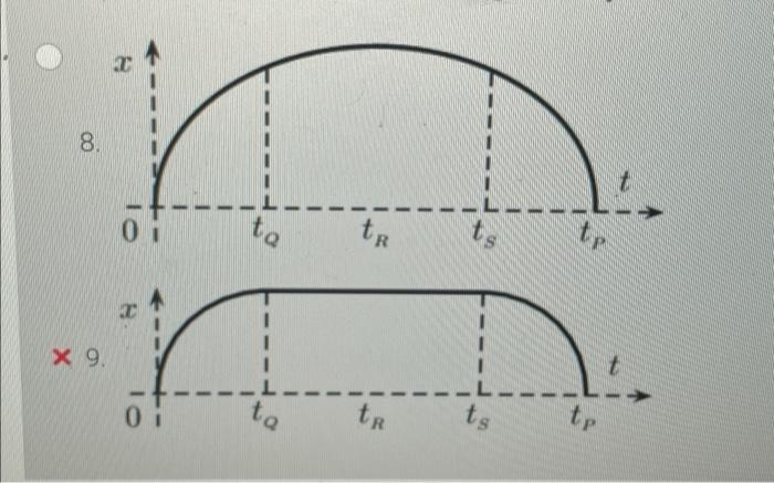 Solved The graph shows the velocity v as a function of time | Chegg.com