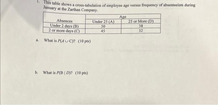 Solved 1. This table shows a cross-tabulation of employee | Chegg.com
