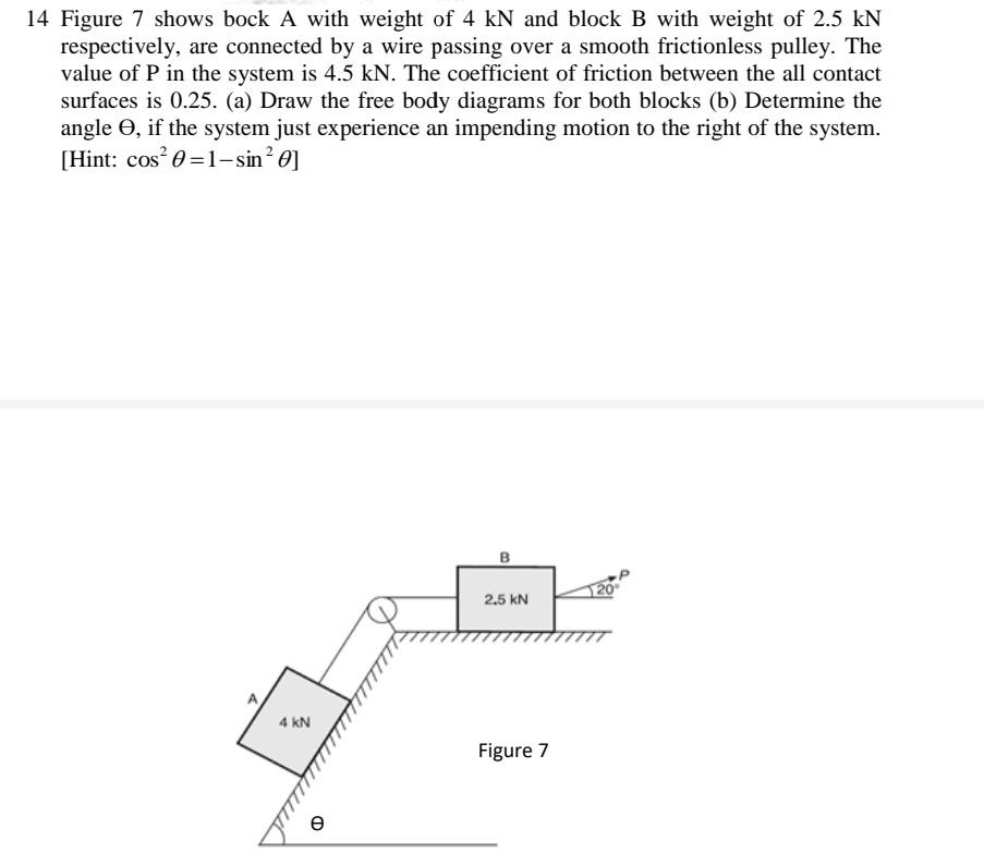 Solved 14 Figure 7 shows bock A with weight of 4kN and block | Chegg.com