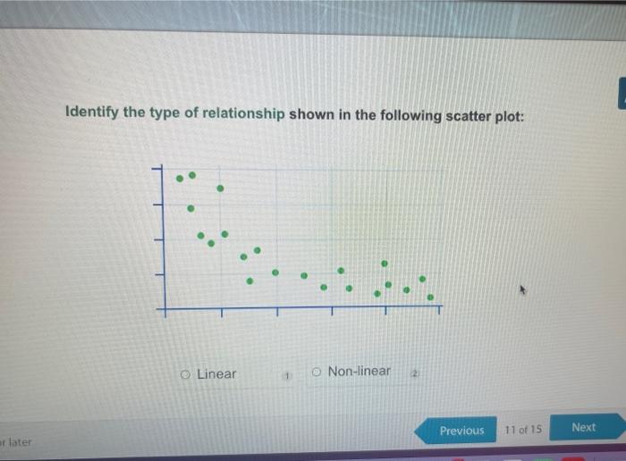Solved Identify the type of relationship shown in the | Chegg.com