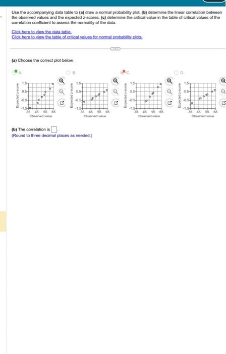 Solved Use the accompanying data table to (a) draw a normal | Chegg.com
