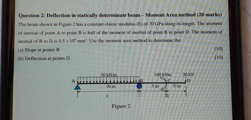 Solved Question 2: Deflection in statically determinate beam | Chegg.com