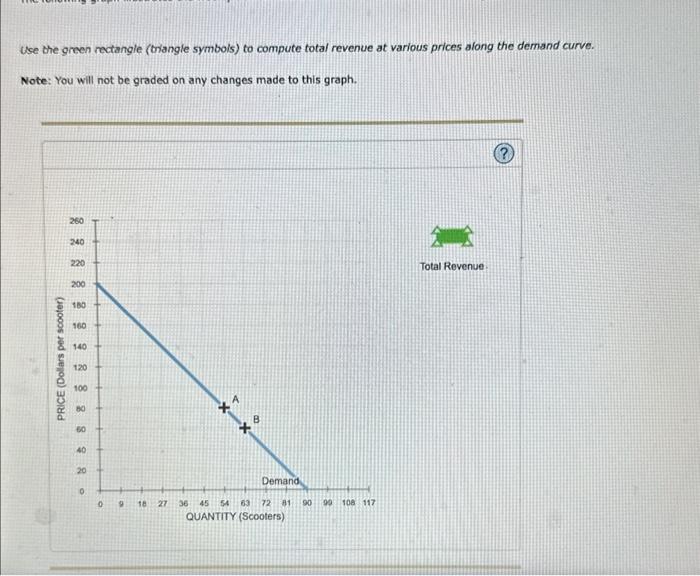Solved On the following graph, use the green point (triangle | Chegg.com