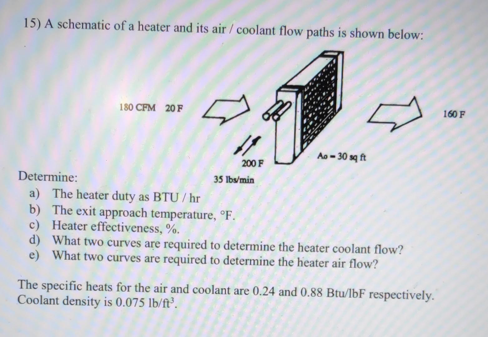 Solved 15) A schematic of a heater and its air / coolant | Chegg.com