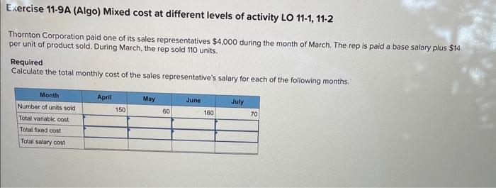 Solved Exercise 11-9A (Algo) Mixed cost at different levels | Chegg.com