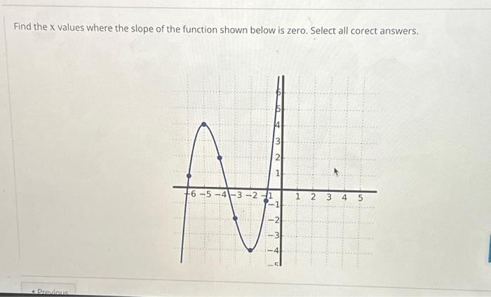 Solved find the x values where the slope of the function | Chegg.com